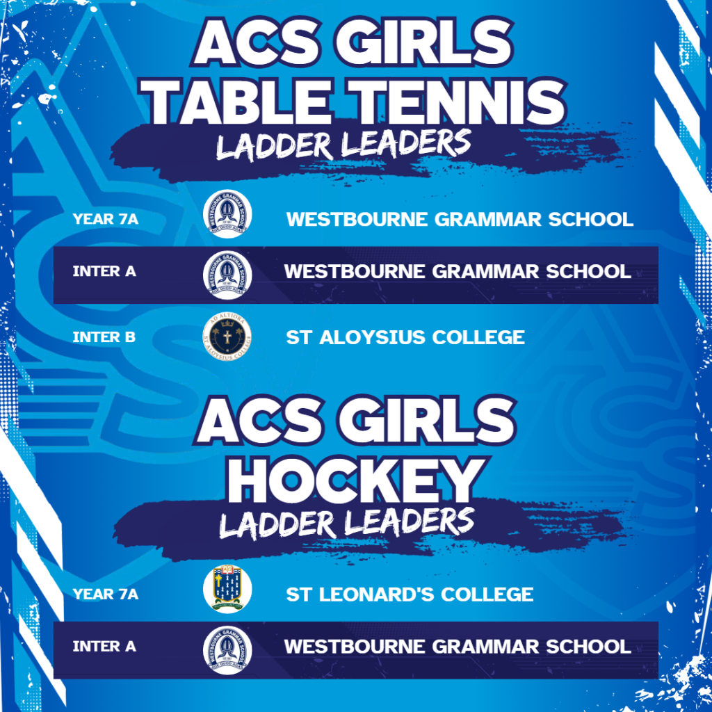 ACS Year 7 and Intermediate Mid Season Update and Ladder Leaders - ACS ...